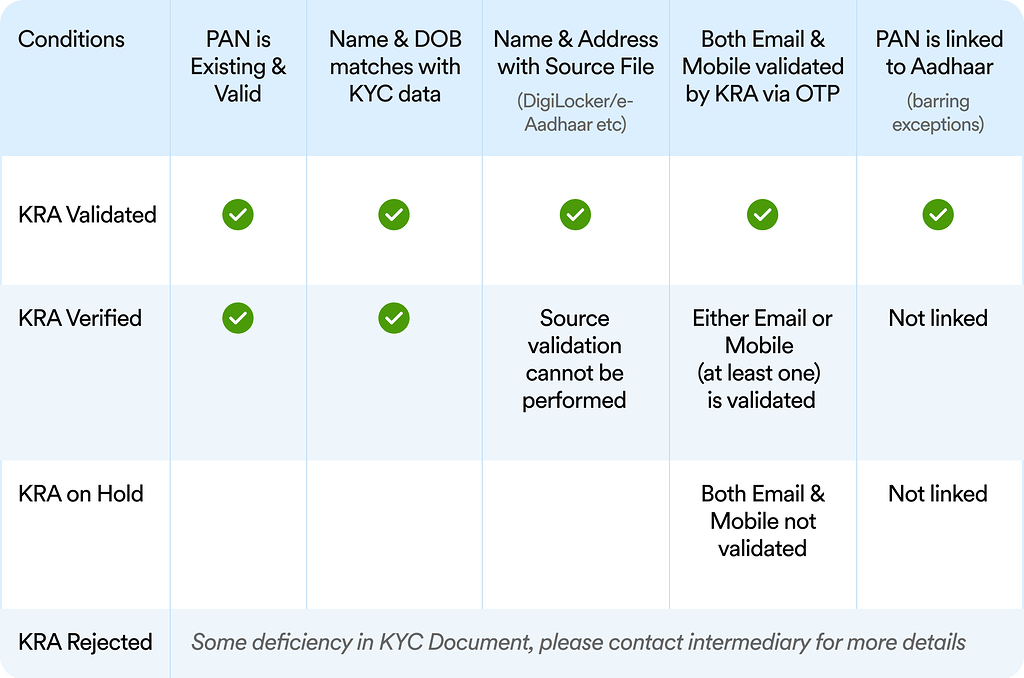 Now Live: View your KYC status on KRA - Product Announcements 🔈 ...