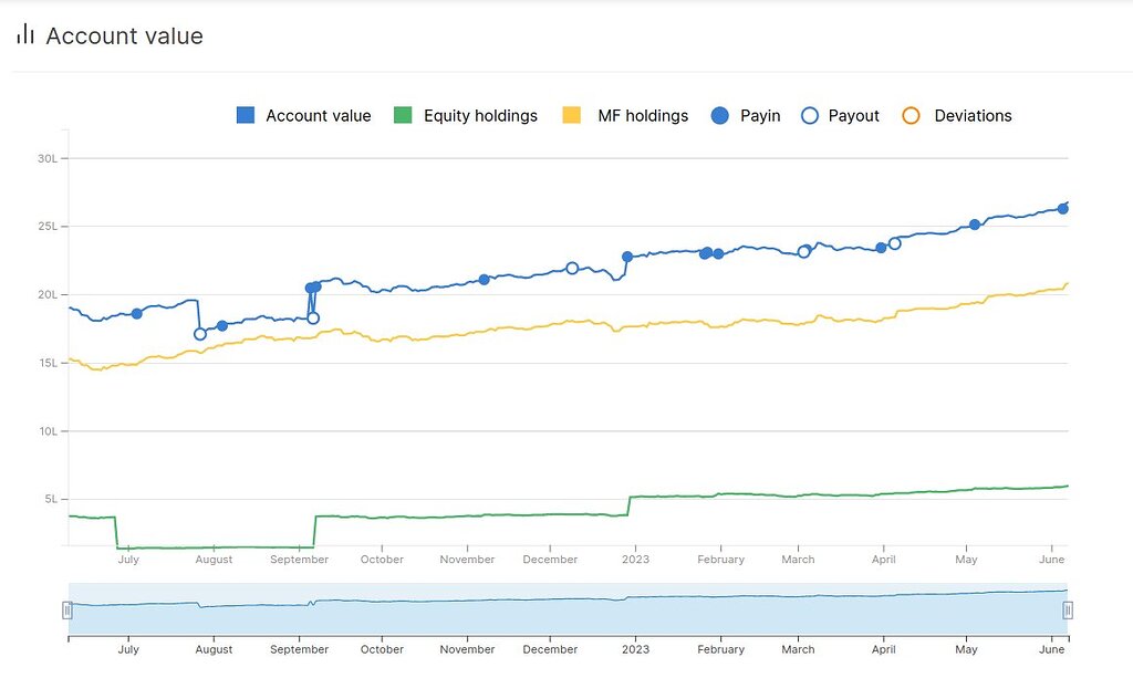 I wish to see a Valuation graph of my portfolio - Feature Requests ...