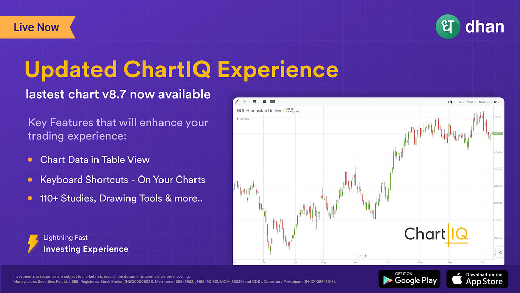 Enhanced ChartIQ experience on Dhan: Feature Update - Product ...