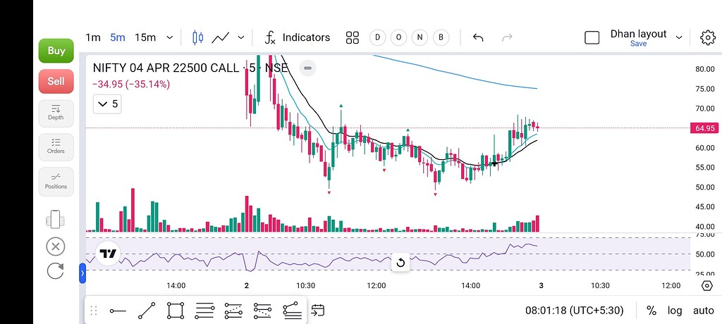 Landscape chart in mobile app - MadeForTrade
