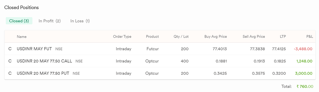 Closed Positions PnL With Charges - Feature Requests - MadeForTrade