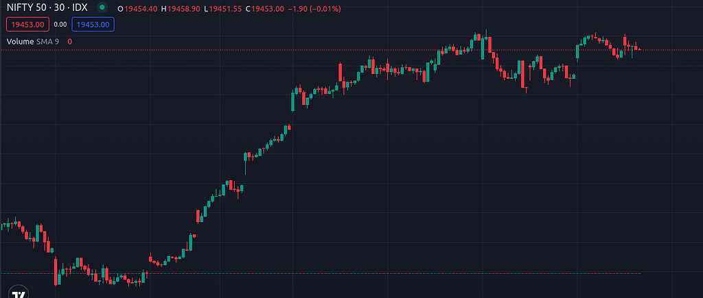 Volume not shown correctly - Need Help ℹ️ - MadeForTrade Volume not shown correctly - Need Help ℹ️ - MadeForTrade