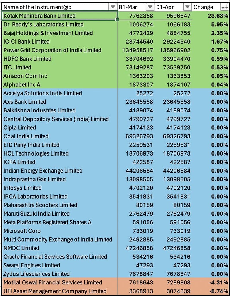 Parag Parekh Mutual Funds - Changes Tracker - Mutual Fund Investing ...