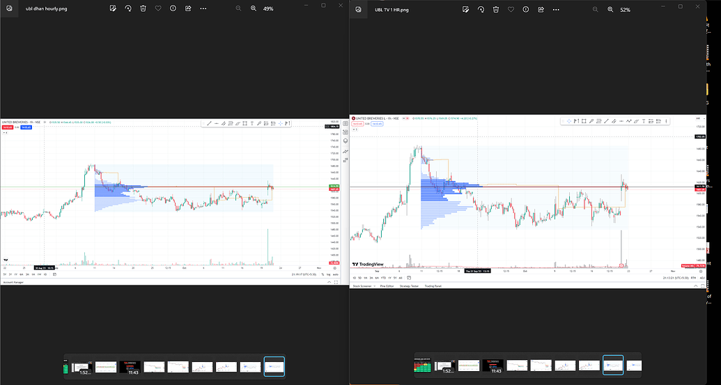 Fixed range volume profile data indicator on Dhan - Feature Implemented ...