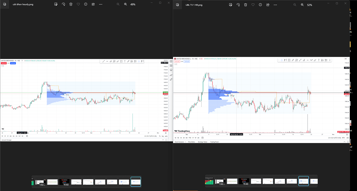 Fixed range volume profile data indicator on Dhan - Feature Implemented ...