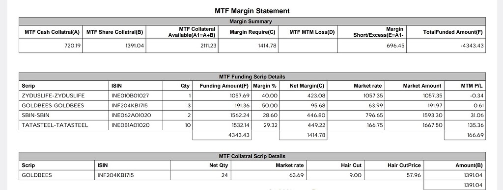 Doubt on MTF-Delivery conversion and Pledging - Margin Feedback ⚖️📊 ...