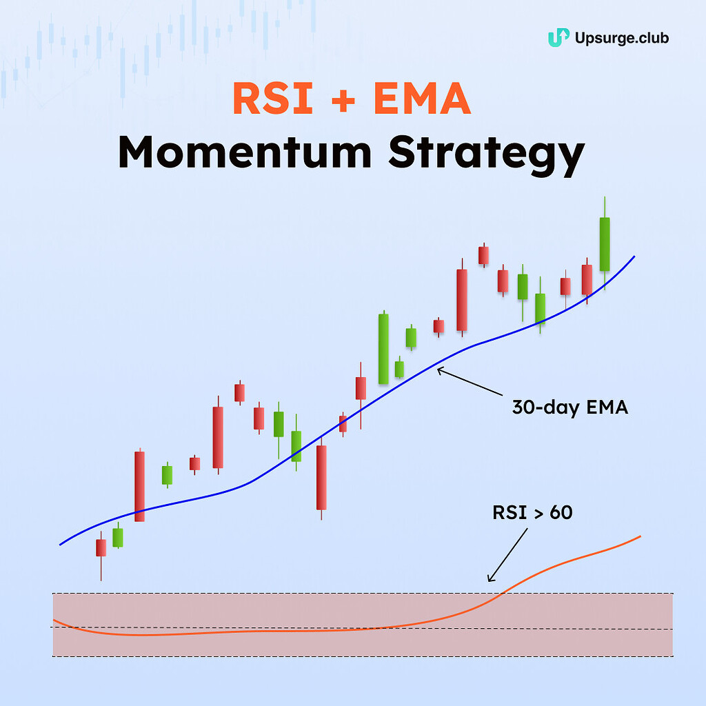Momentum Trading Strategy using RSI + EMA 🚀 - Upsurge - MadeForTrade Momentum Trading Strategy using RSI + EMA 🚀 - Upsurge - MadeForTrade