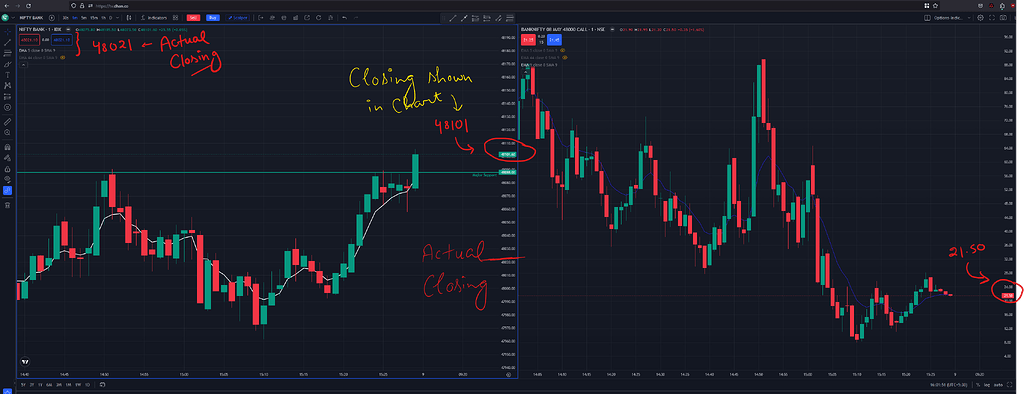Incorrect Price on Index Chart in the last 10 minutes on expiry day ...