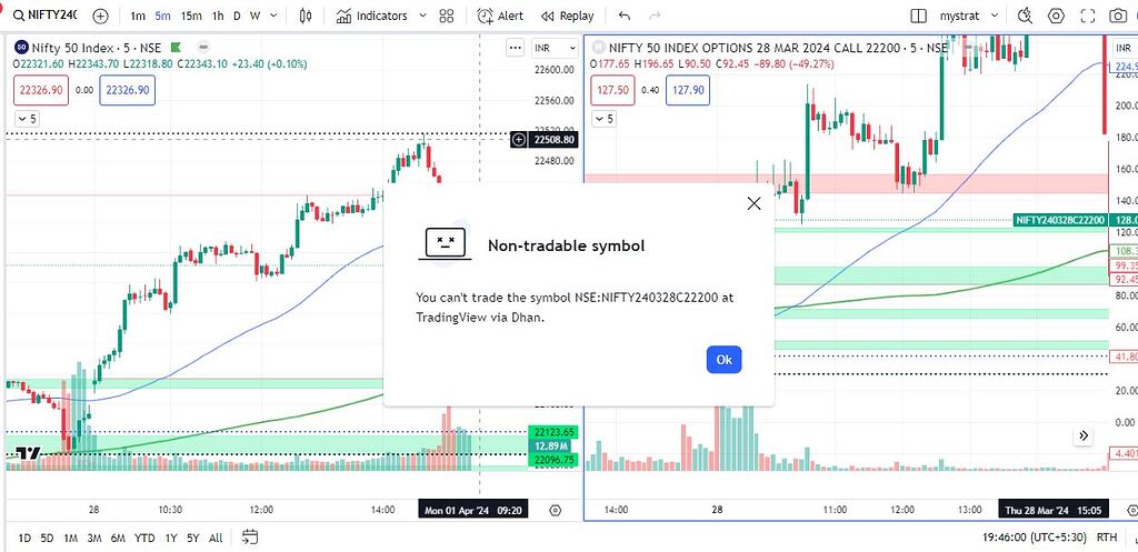 Want to trade options via tradingview chart - Trading Charts ...