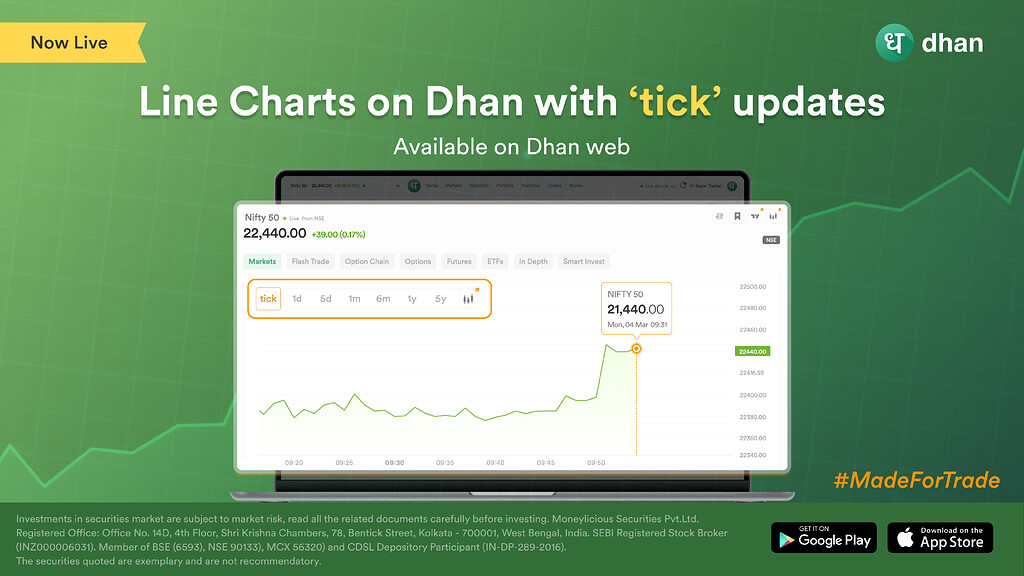 Now Live : Enhanced Mini Charts on Dhan Web with ‘tick’ updates ...