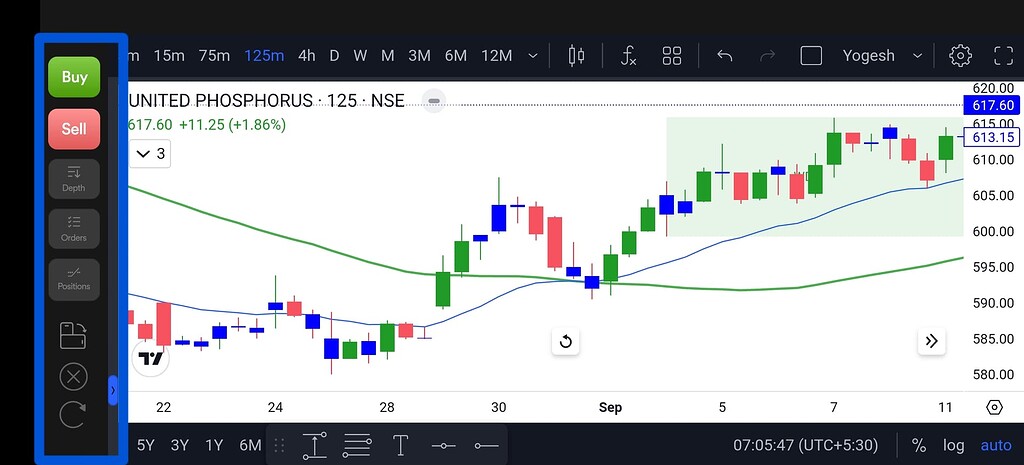 Tradingview Mobile landscape view - tradingview - MadeForTrade