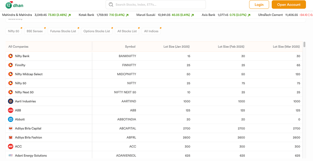 F&O Stock Names - Feature Requests - MadeForTrade