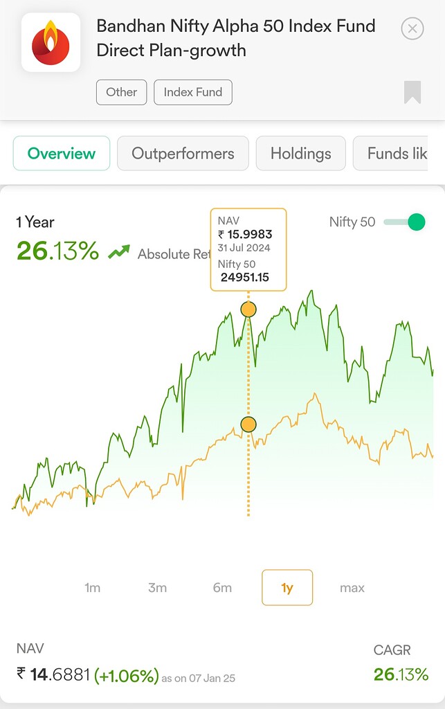 Chart comparison - Mutual Fund Investing - MadeForTrade