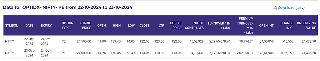 [API] Variations in OI data of Option Strikes - APIs, Automation, Algos ...