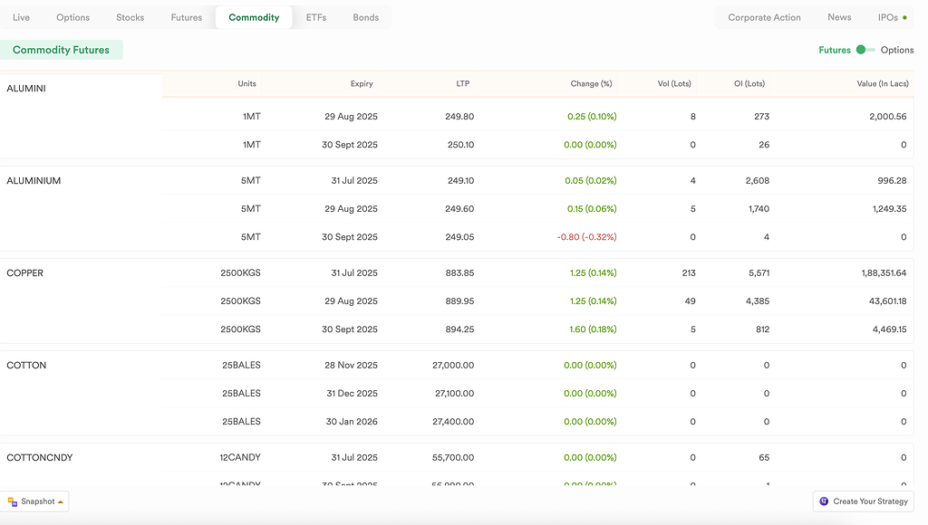 (Resolved) Commodity Dashboard Suggestion - F&O Trading 💰📈 - MadeForTrade