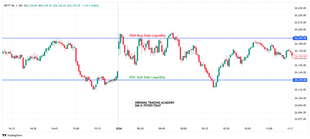 What is Liquidity Sweep? (Logic Behind SL Hunting) NIRVANA TRADING ...