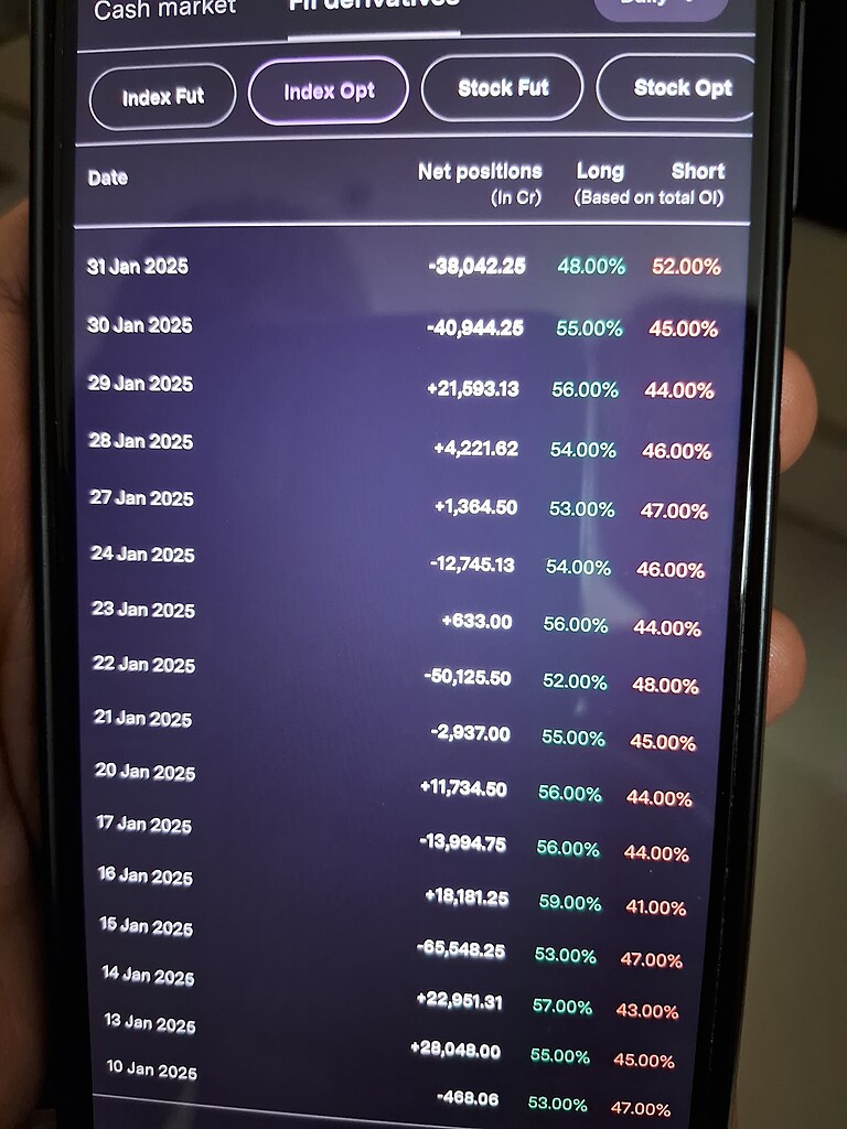 Can we get FII and DII data for their net position, long and short ...