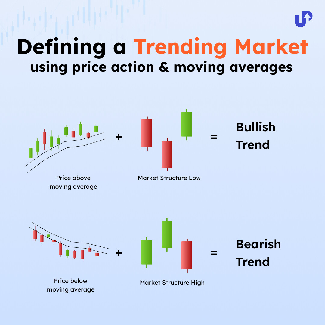 A Price Action Options Strategy for Every Market 💡 - Upsurge - MadeForTrade