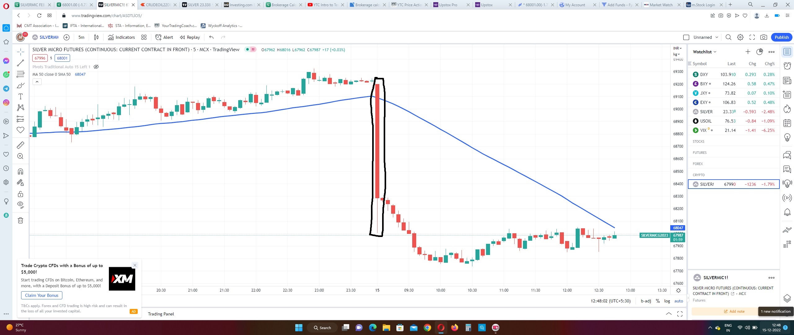 Discrepancies in Chart - #2 - Need Help ℹ️ - MadeForTrade
