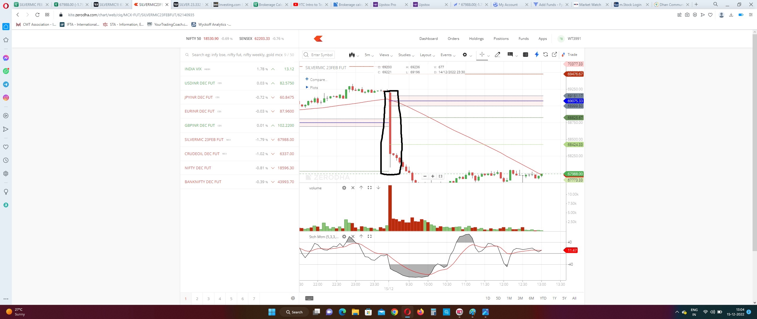 Discrepancies in Chart - #2 - Need Help ℹ️ - MadeForTrade