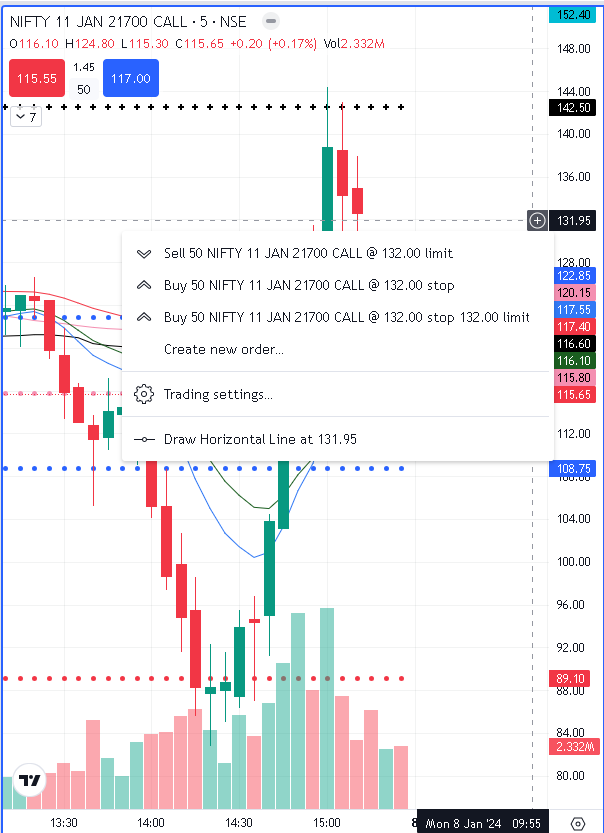 Want to place stop loss limit order directly from the chart (see ...