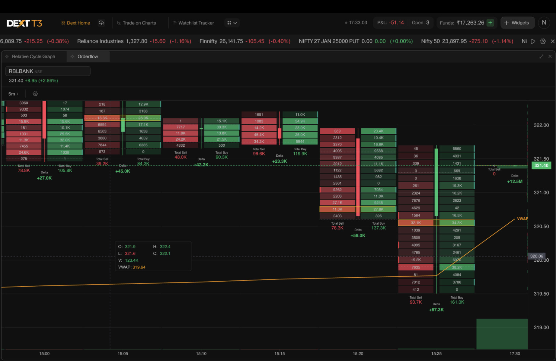 Introducing: Order Flow on DEXT - The Trading Terminal - Product ...