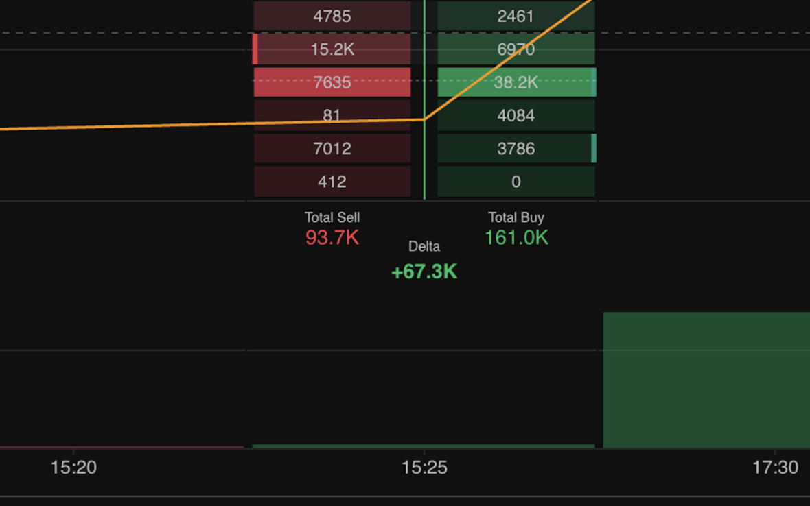 Introducing: Order Flow on DEXT T3 - The Trading Terminal - Product ...