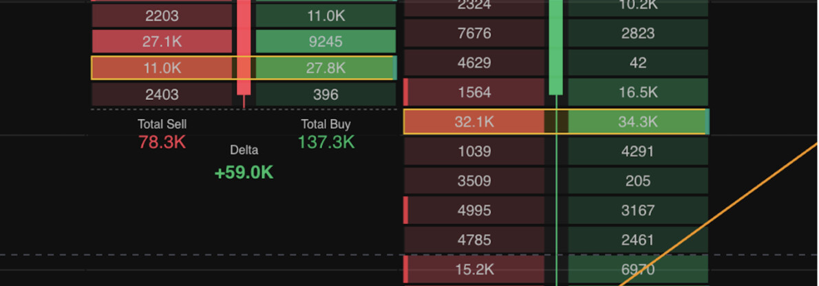 Introducing: Order Flow on DEXT - The Trading Terminal - Product ...
