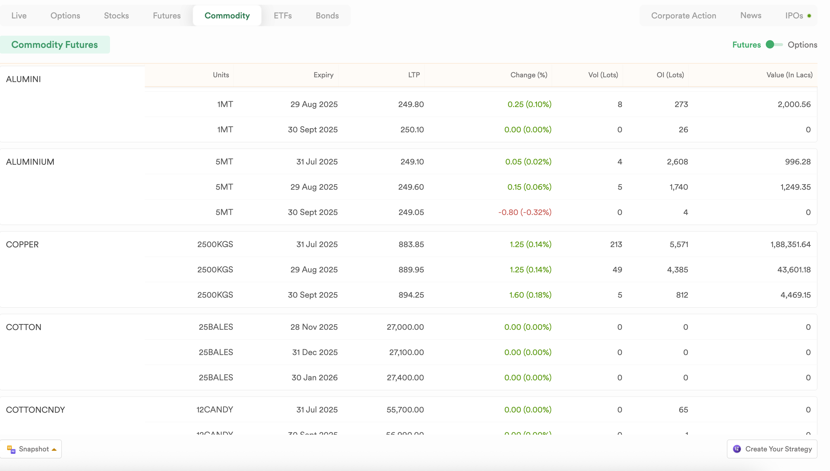 (Resolved) Commodity Dashboard Suggestion - F&O Trading 💰📈 - MadeForTrade